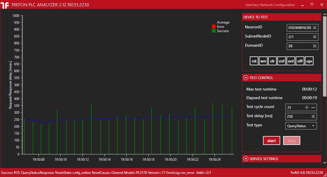 Powerline Analyzer – TREFON electronic GmbH